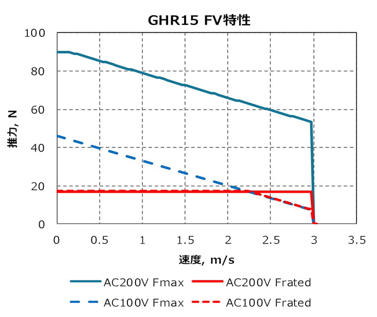 GHR15｜単軸ロボット｜製品一覧｜GHC 株式会社ジイエムシーヒルストン