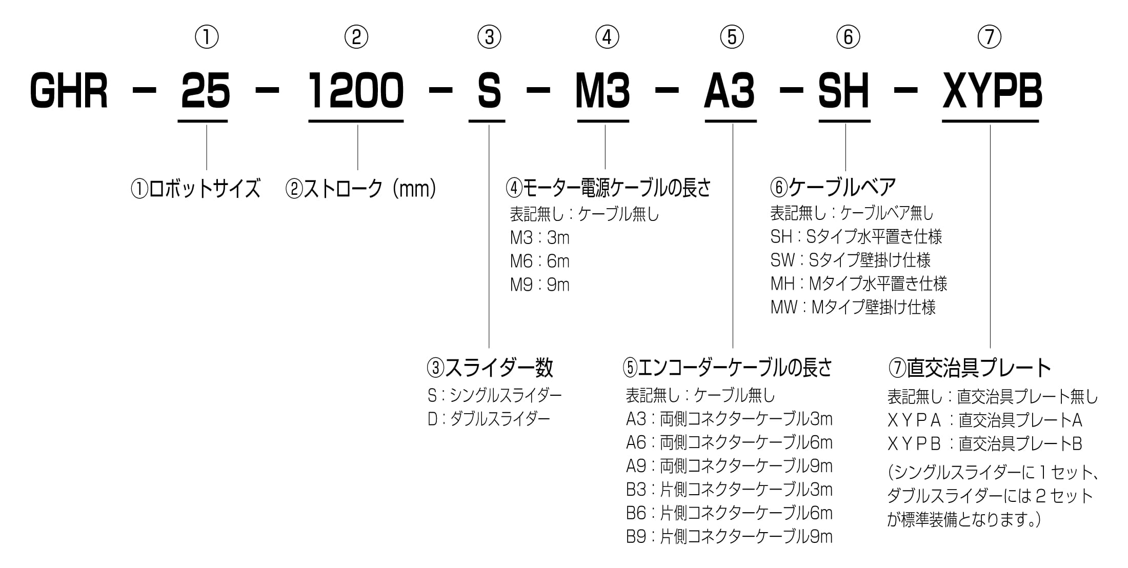 GHR15｜単軸ロボット｜製品一覧｜GHC 株式会社ジイエムシーヒルストン